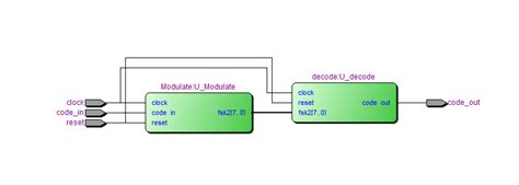 2fsk调制解调vhdlquartusvhdl2fsk信号发生器设计程序代码 Csdn博客
