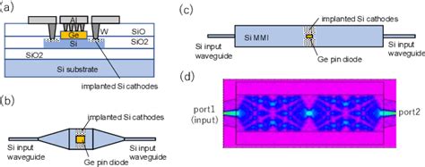 Figure 1 From Enhancement Of Sensitivity And Bandwidth Of Waveguide