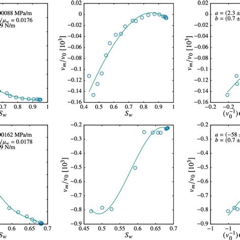 Schematic Diagram Of The Differential Viscometer A Outer Cylinder