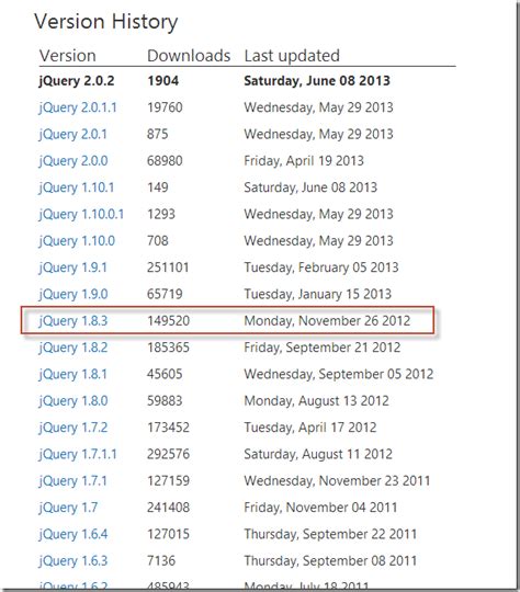 使用 Nuget 更新套件時將 Jquery 升級到 202 應該如何降級 The Will Will Web