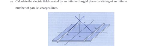 Solved A ﻿calculate The Electric Field Created By An