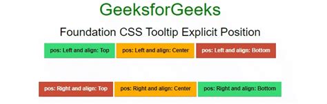 Foundation Css Tooltip Explicit Positioning Geeksforgeeks