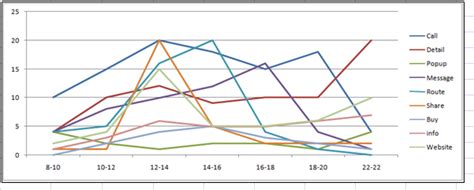 Create Graph In Php And Mysql Stack Overflow
