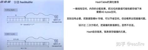 C · Stl标准库容器[hashtable Unordered Set Multiset Map Multimap] Architecture And Sources 侯捷 知乎