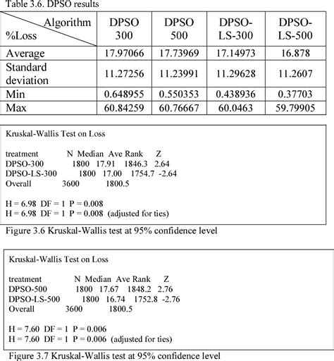 Figure 37 From Discrete Particle Swarm Optimization For Flexible Flow Line Scheduling