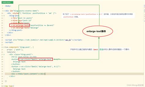 Vuejs监听子组件事件 Csdn博客