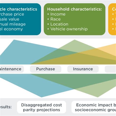 Flowchart Depicting Data Inputs Analysis Structure And Outputs Download Scientific Diagram