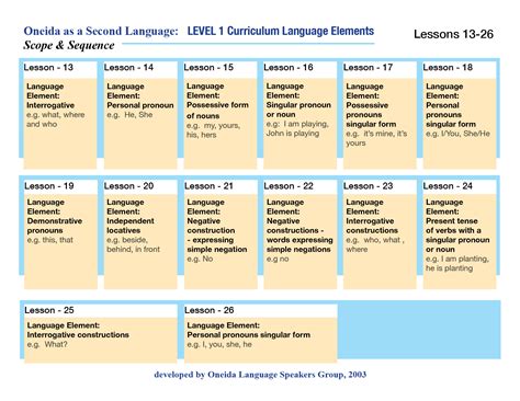Oneida Curriculum Oneida Oneida Curriculum Oneida