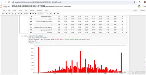 Python编程工具pycharm和jupyter Notebook的使用差异jupyter Notebook和pycharm的区别 Csdn博客