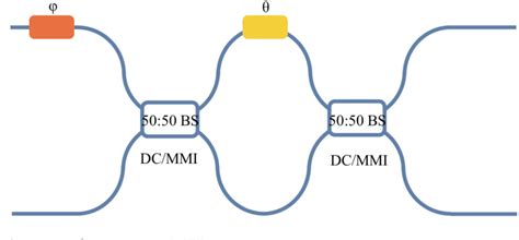 figure 1 from hardware error correction for mzi based matrix