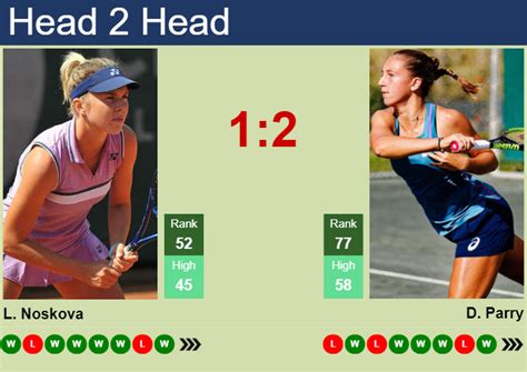 H2h Prediction Of Linda Noskova Vs Diane Parry In Cincinnati With Odds Preview Pick 13th