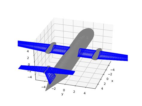 A Full 3d Panel Method Code As A Python Package Raerodynamics