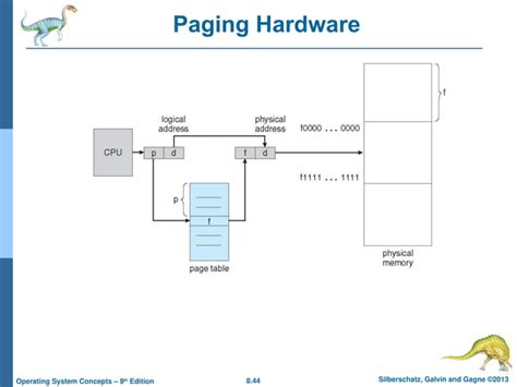 Ch8 Memory Management Operating Systemppt