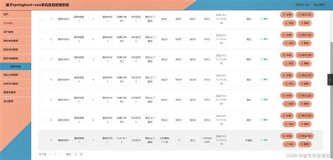 Java计算机毕业设计基于springbootvue手机售后管理系统（附源码springboot开题论文）售后管理系统 源码 Csdn博客