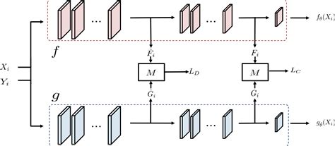 Noisy Labels In Remote Sensing
