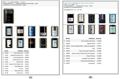 Output Of The Recommender Systems Using Knn A And Using A Basic