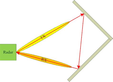 Figure 1 From Multipath Detection By Using Space Space Adaptive