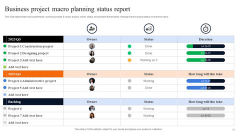 Top 10 Macro Planning Templates With Samples And Examples