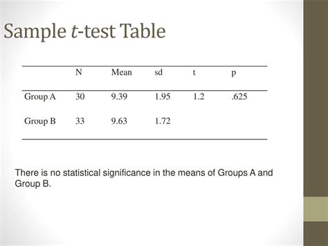 T Test Table Apa Independent T Test Apa Table