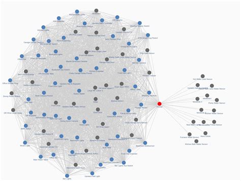 Show Your Zigbee Or Z Wave Maps Lounge Hubitat