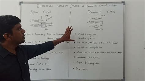 Difference Between Static Cmos And Dynamic Cmos Vlsi Design Learn