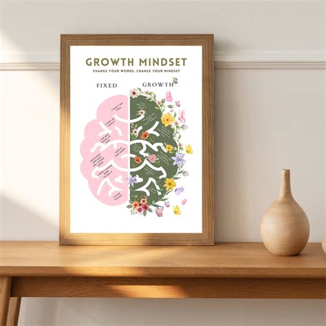Growth Vs Fixed Mindset Growth Mindset Poster Motivational Classroom