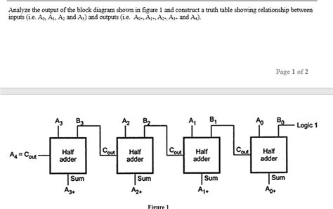 solved analyze the output of the block diagram shown in