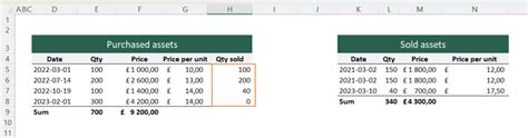FIFO Calculation Explained In Excel Learnesy FIFO Calculation Explained In Excel Learnesy