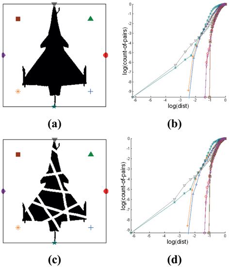 effect of pattern defects on cross plot based signatures comparison of
