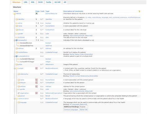 Salesforce Health Cloud Assessment Using Discovery Framework By Swagata Ray Medium