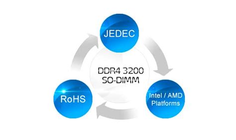 Premier Ddr4 3200 So Dimm Ram Pc Adata United States