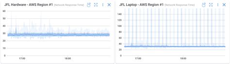 How To Fix Latency Spikes In Wan And Lan Networks Obkio