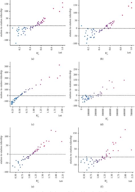 Figure 1 From Examining Built Environment Effects On Metro Ridership At Station To Station Level