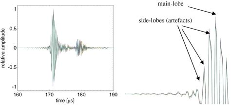 left a scan output signals after applying matched filtering the