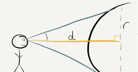 The Actual Maths How Can We Calculate The Angular Size Of An Object In The Sky