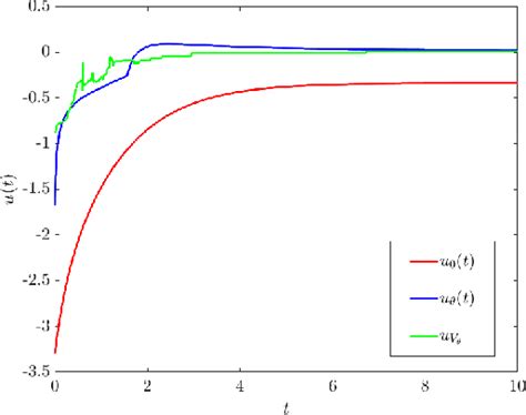 Gradient Augmented Supervised Learning Of Optimal Feedback Laws Using State Dependent Riccati