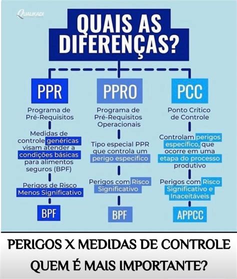 Você Sabe A Diferença Entre Ppr Ppro E Ppc Na Indústria Alimentícia Fabiane Michele Rosa