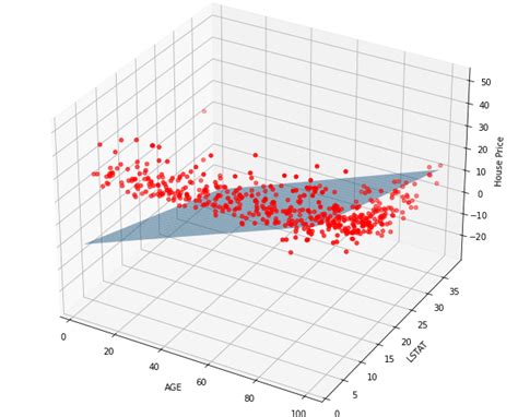 Github Amir Vatanipythonmachinelearning