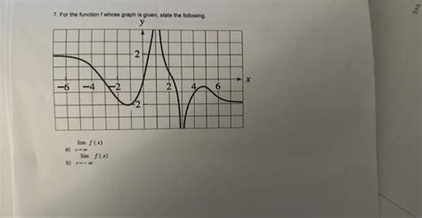Solved For The Function F Whose Graph Is Given State The Chegg Com