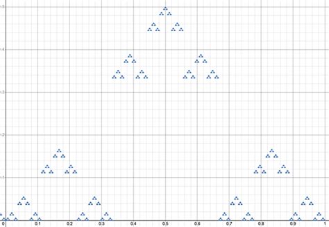 Fractals Generated By Almost Everywhere Continuous Functions Rmath