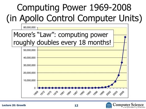 Lecture 20 Sex Religion And Politics Cs150 Computer Science Ppt