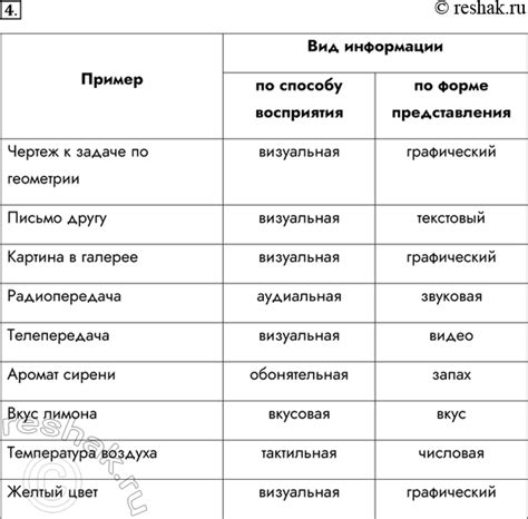 (Решено)Задание 4 ГДЗ Босова 7 класс рабочая тетрадь по информатике