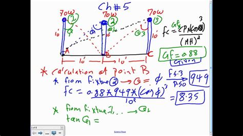 Illumination Method Of Calculation