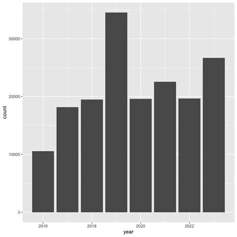 City Nature Challenge Los Angeles Coding Workshop Intro To Data Analysis