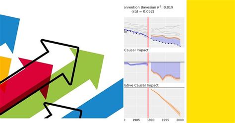 List Causal Inference Curated By Kiel Dang Medium
