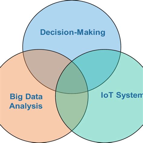 Typical Iot Applications For Humanity Download Scientific Diagram
