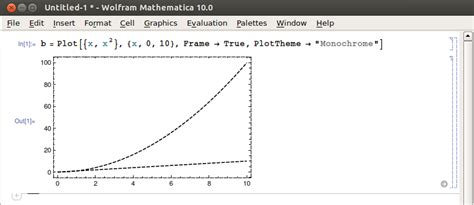 Plotting Why Plotstyle Dashed Make Everything Dashed Mathematica
