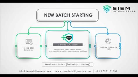 Cybersecurity Infosec Soc Secops Socanalyst Securityanalyst Senioranalyst Cyberdefense