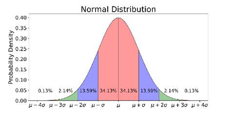 Numpy Easy2digital