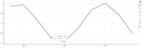 How To Prevent Overlapping Tooltip Boxes In Line Charts Community Support Bokeh Discourse